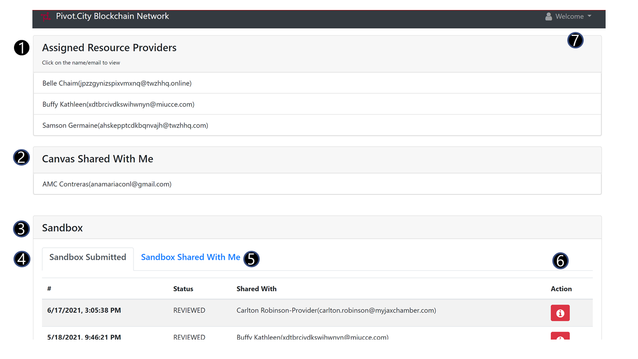 Pivot.City Onboarding: Dashboard Rules – Innovator's Journey Knowledge Base
